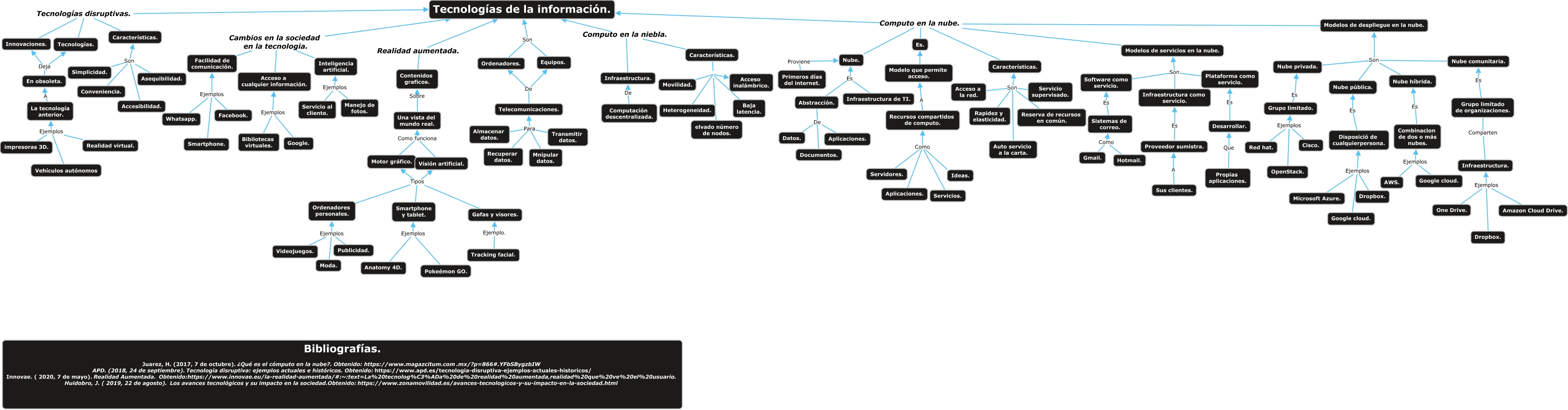 Tarea 3. Vega Luna Katia Nayeli